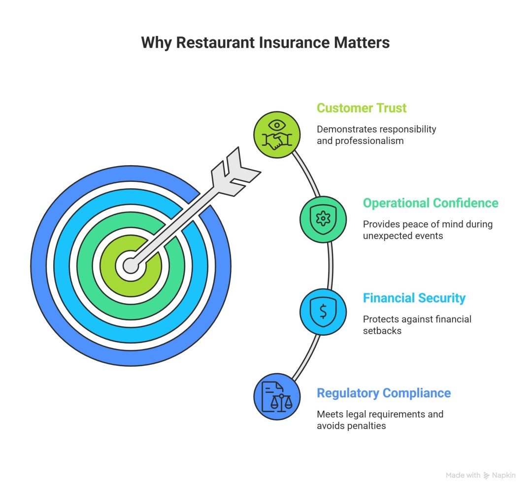 Restaurant Insurance: A Detailed Guide for Businesses in Dallas, Texas